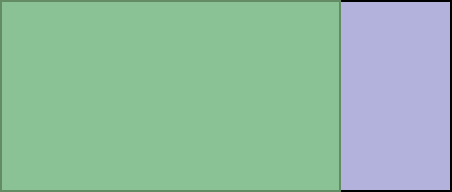 Visual TV Size Comparison : 123 inch 2:35x1 display vs 98 inch 16x9 display