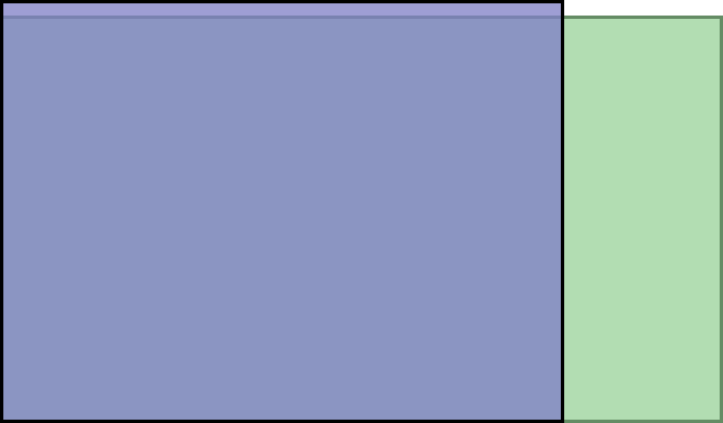 Visual TV Size Comparison : 17 inch 4x3 display vs 20 inch 16x9 display