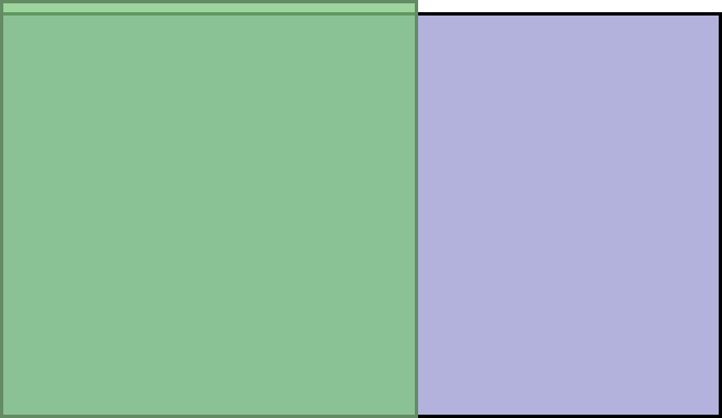 Visual TV Size Comparison : 31.5 inch 16x9 display vs 22.5 inch 3x3 display