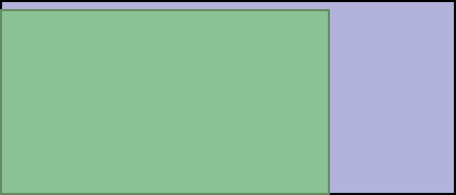 Visual TV Size Comparison : 38 inch 21x9 display vs 29 inch 16x9 display
