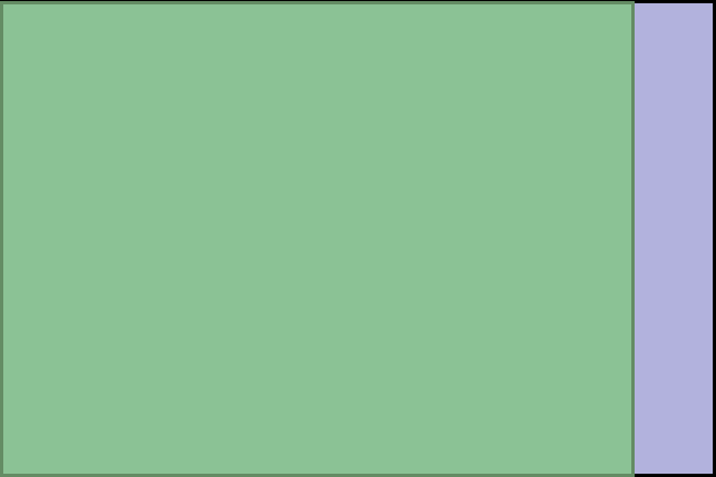 Visual TV Size Comparison : 4.5 inch 3x2 display vs 4.15 inch 4x3 display